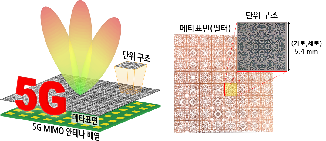 Super-fast 5G with High-performing Filters | Research Highlights | News ...