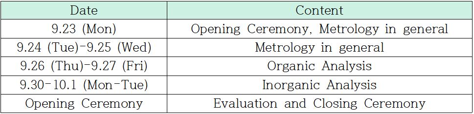 KRISS Hosts 2024 GMA Global Training Program | KRISS News & Events ...