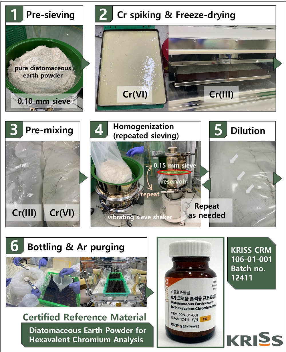 New Standard for Hexavalent Chromium Analysis: Improving Accuracy with ...